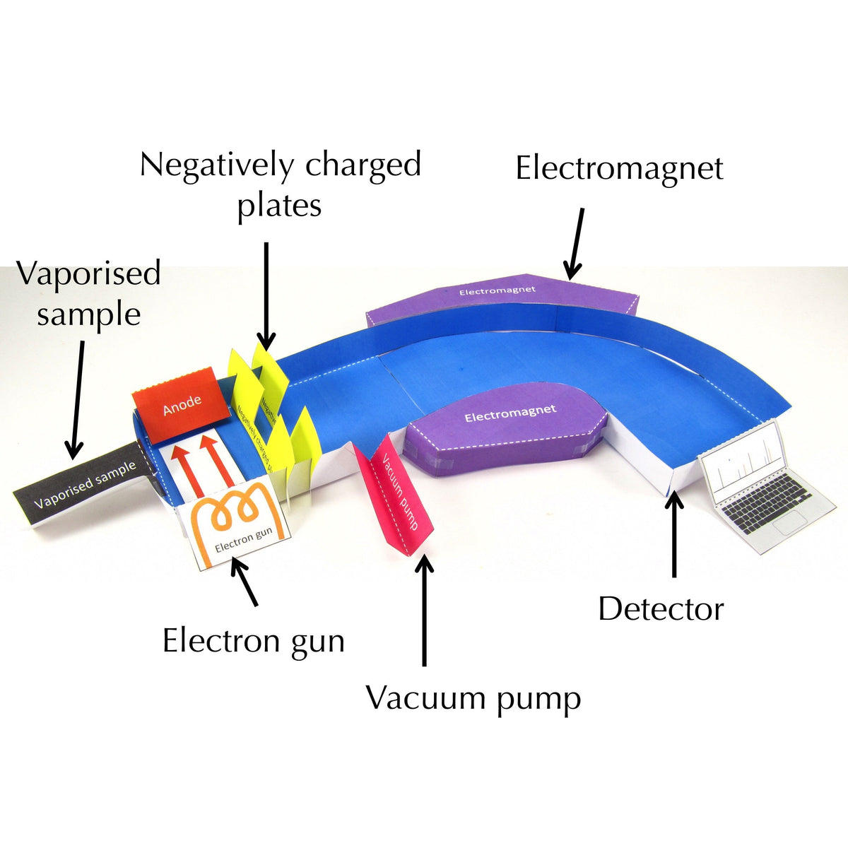 Mass Spectrometer – Discovering DNA